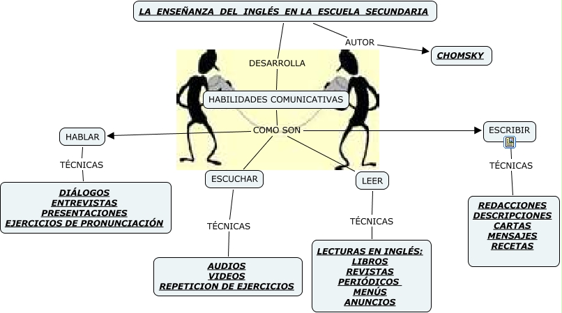 LA ENSEÑANZA DEL INGLÉS EN LA ESC SEC